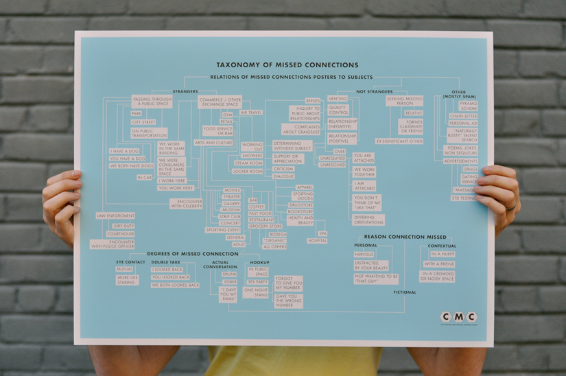 Visual Index : TPG Hosting Indexhibit v2 Tutorial
